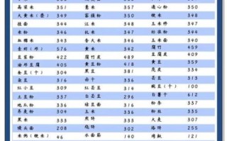 食物热量表减肥必备app免费_如何挑选不踩坑