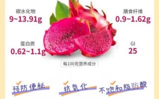 红心火龙果吃了有什么好处_红心火龙果的功效与作用