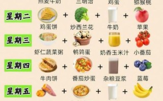 早饭吃什么好消化_容易消化的早餐推荐