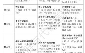 生酮饮食法减肥食谱_如何科学安排一日三餐