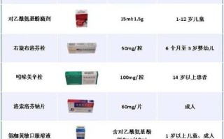 退烧药有哪些_儿童退烧药怎么选