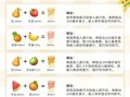 鲜榨果汁食谱大全_鲜榨果汁怎么做才好喝