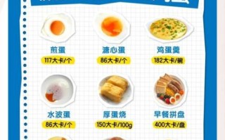 减肥期间可以吃蛋黄吗_蛋黄热量高不高