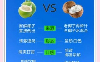 椰子水的功效与作用禁忌_椰子水可以每天喝吗
