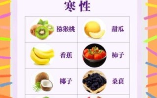 热性水果都有哪些_哪些水果吃了容易上火
