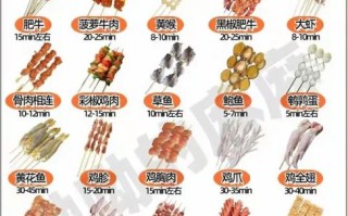 40人烧烤食材清单大全_烧烤需要准备什么