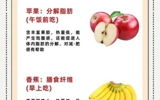 水果减肥法三天瘦8斤靠谱吗_具体怎么吃