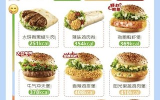 十大汉堡品牌哪个好吃_怎么选