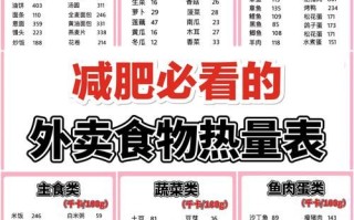 减肥饮食要注意什么_如何科学控制热量