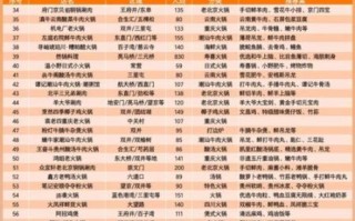 北京火锅店哪家好_人均多少钱