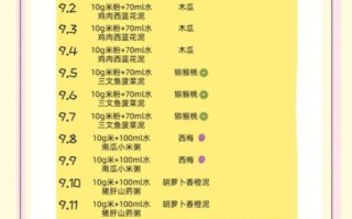 7个月宝宝辅食吃什么_一周食谱怎么安排