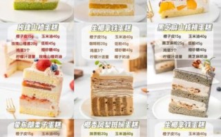 生日蛋糕哪个好吃_蛋糕推荐文案怎么写