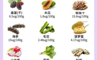 什么食物含硒量最高_硒含量最高的食物有哪些