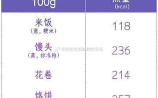 米饭热量高还是面条热量高_减肥选哪个