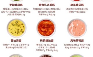 在家做西餐需要哪些材料_新手如何快速学会