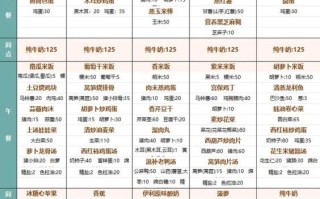 3到6岁幼儿一周食谱怎么搭配_幼儿园带量食谱表