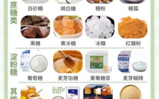 淀粉糖是什么_淀粉糖有哪些种类