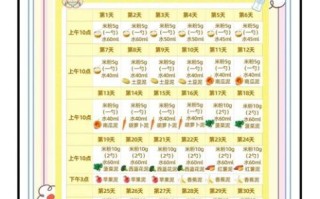 婴儿辅食食谱做法大全_6个月宝宝辅食怎么做