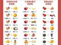 夏天榨汁食谱大全_什么水果榨汁好喝