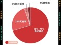 贫血严重了会导致什么后果_贫血晚期症状有哪些