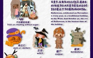 万圣节起源是什么_万圣节真正来历