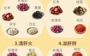 春季养肝吃什么_夏季养心喝什么茶