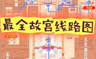 北京故宫怎么玩_北京胡同游路线推荐
