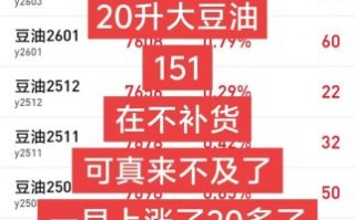 大豆油期货价格走势_今日行情怎么看