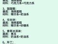 创意蛋糕店配方_怎么做