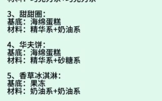 创意蛋糕店配方_怎么做
