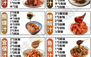 自制照烧酱汁怎么做_照烧酱汁配方比例 自制照烧酱汁怎么做_照烧酱汁配方比例