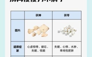 茯神与茯苓的区别图片_怎么区分
