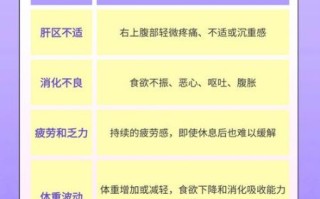 轻度脂肪肝怎么减_轻度脂肪肝多久能恢复