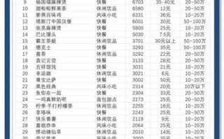 餐饮加盟店排行榜前十_哪个品牌值得投资