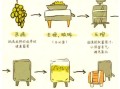 自家如何酿造葡萄酒_自酿葡萄酒详细步骤