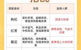 牛蒡茶的功效与作用_牛蒡茶能减肥吗