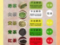 六大茶系分别是什么茶_绿茶和红茶区别