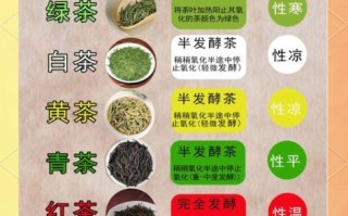 六大茶系分别是什么茶_绿茶和红茶区别