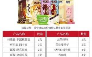 伊利雪糕批发价格表_哪里拿货最便宜