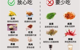 高血压食谱推荐_高血压饮食禁忌有哪些