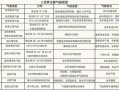 高三地理气候类型分布规律_如何快速记忆