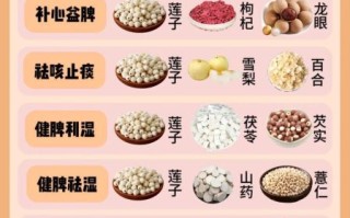 莲子图片功效与作用_莲子怎么吃最养人