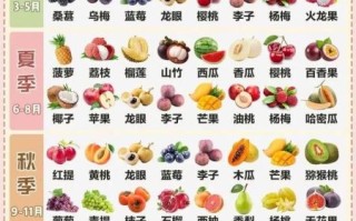 水果的种类名称大全_常见水果有哪些