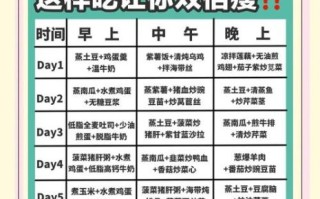 经期吃什么好_经期三餐食谱推荐