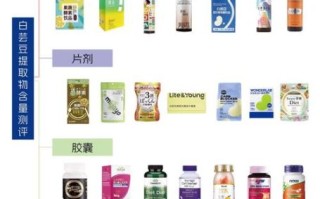 白芸豆减肥有效果吗_白芸豆阻断剂副作用