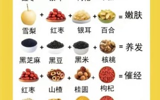 食疗美白皮肤最快方法_吃什么变白最有效