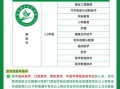 商洛学院怎么样_商洛学院专业排名