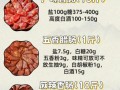 自制腊肠的做法及配方窍门_腊肠晾晒多久才够干