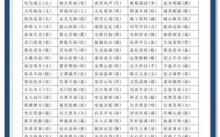 脍炙人口错别字有哪些_如何避免常见笔误