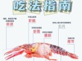 小龙虾怎么吃_小龙虾哪些部位不能吃